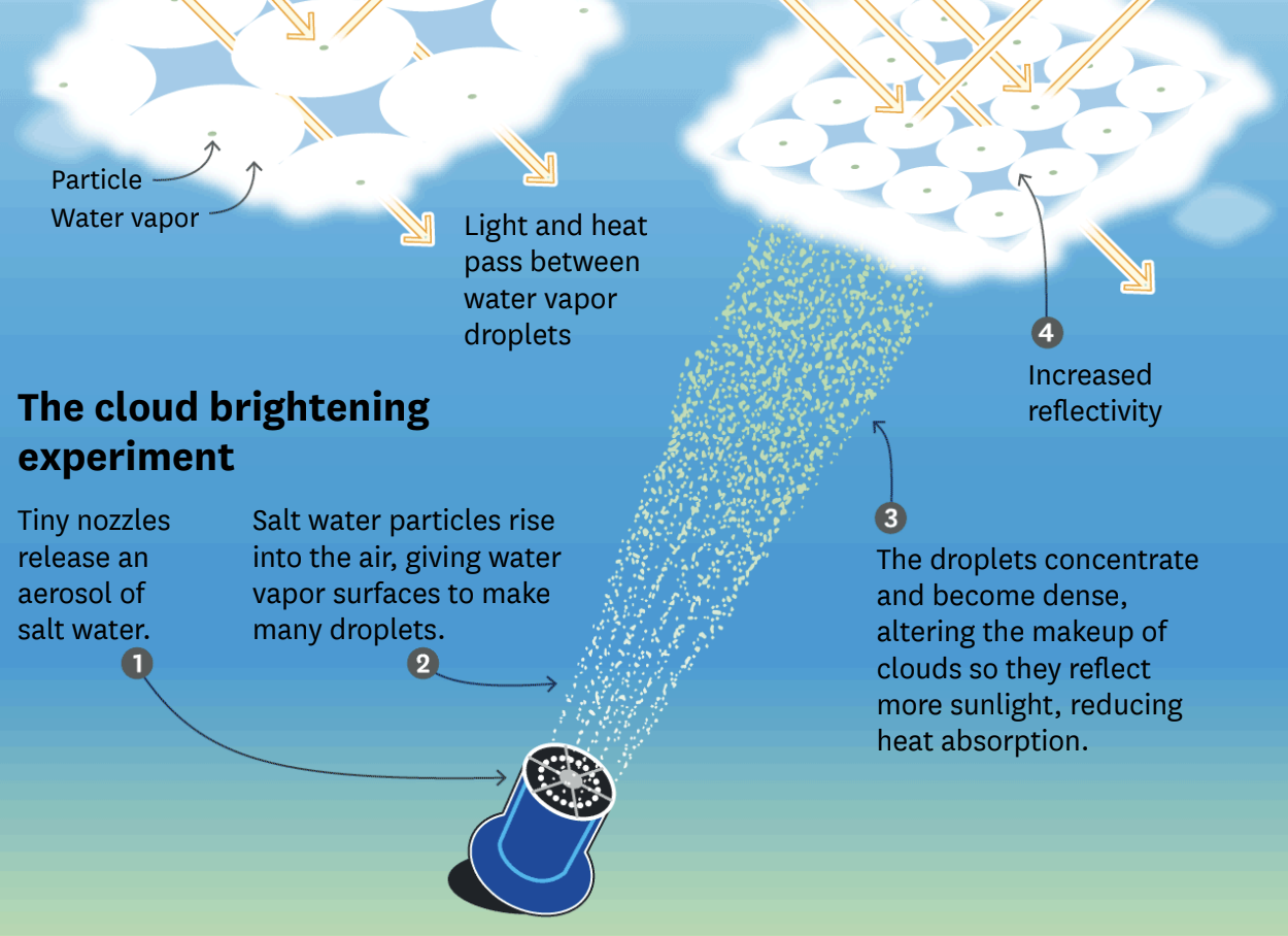 Cloud-Aerosol Interactions — SilverLining